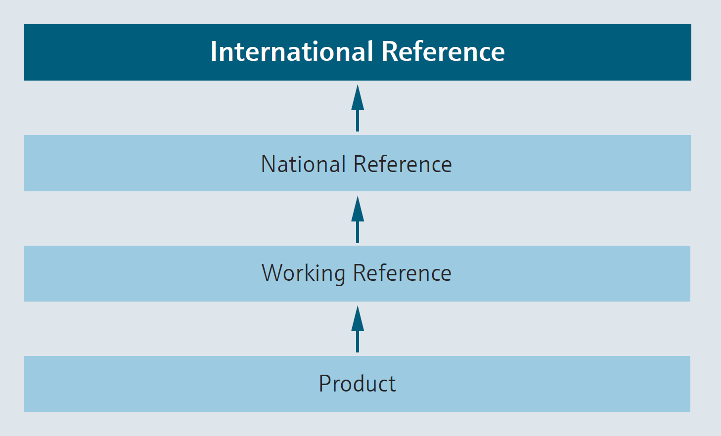 Breaking down instrument calibration and verification - Endress+Hauser