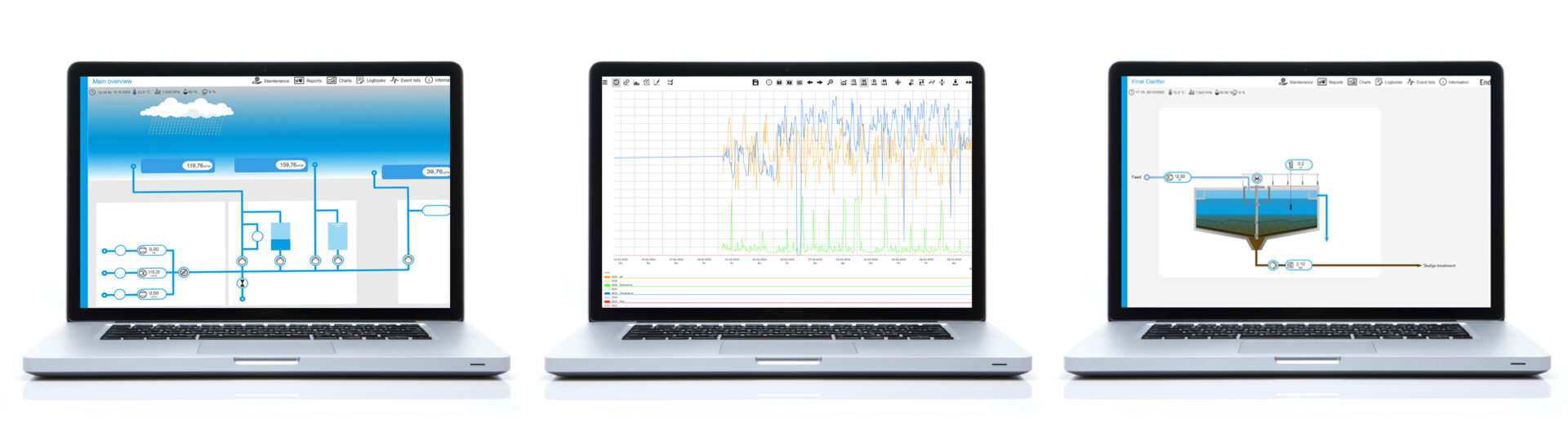Managing industrial water and wastewater assets intelligently with ...