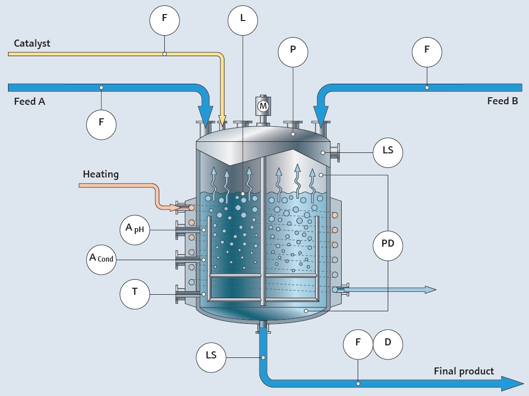 Improve process uptime with reliable pH measurement - Endress+Hauser