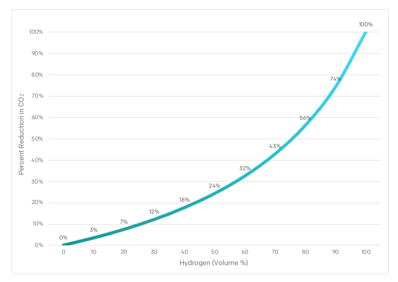 How to measure hydrogen in natural gas with Raman spectroscopy ...
