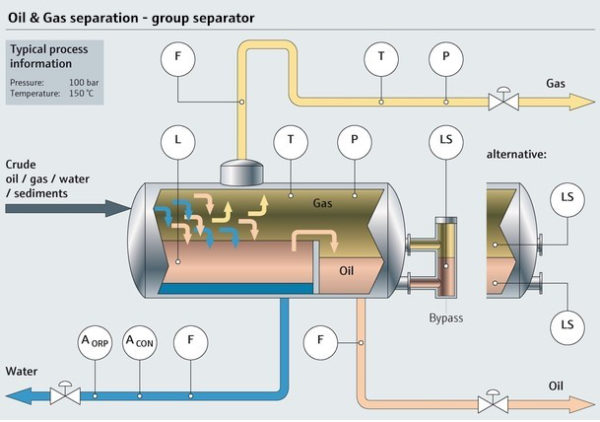 Optimize oil and gas separation with precise monitoring - Endress+Hauser
