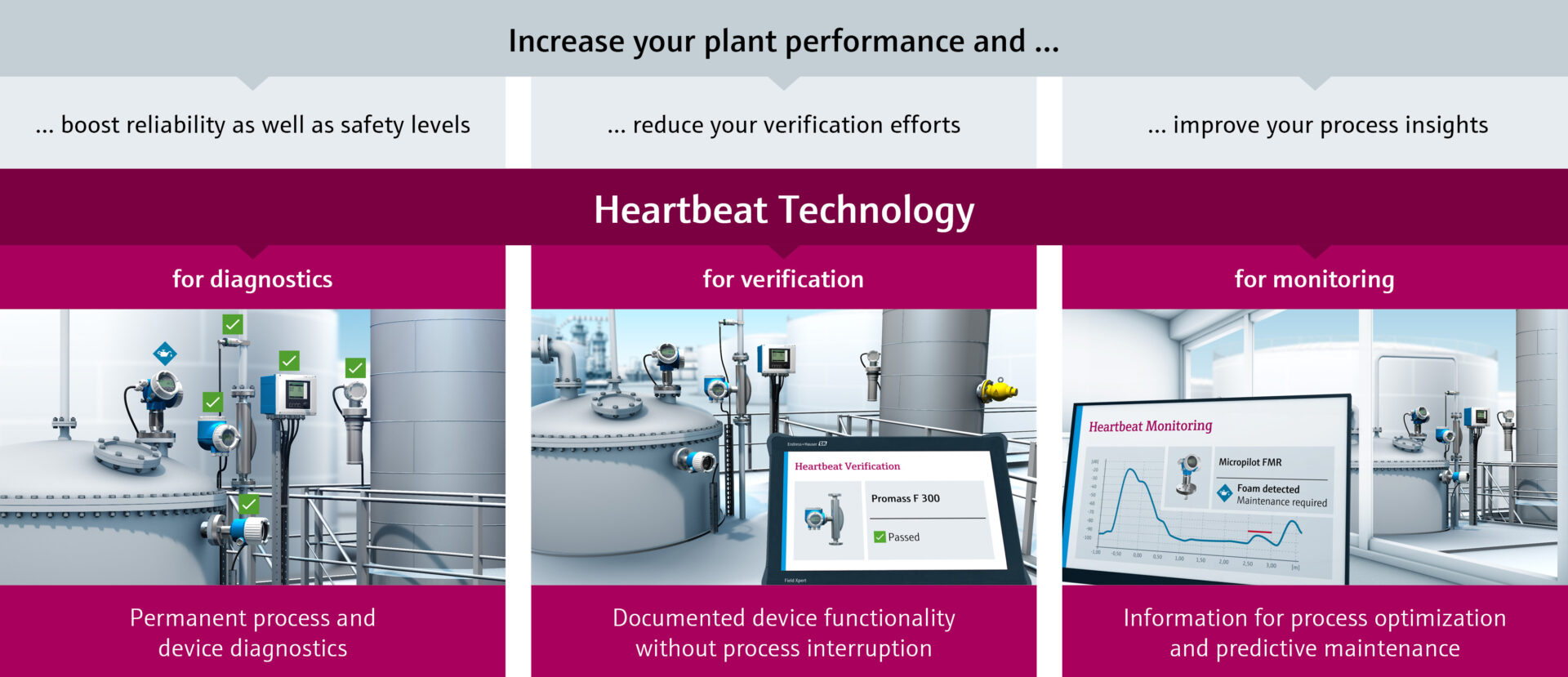 Maximize the benefits of your smart plant instrumentation with ...