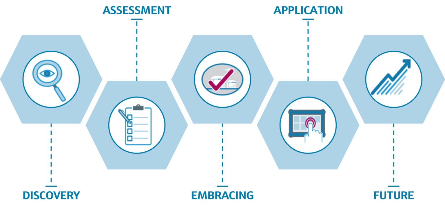 Heartbeat Technology: Proactive maintenance for improved plant performance and reduced operating ...