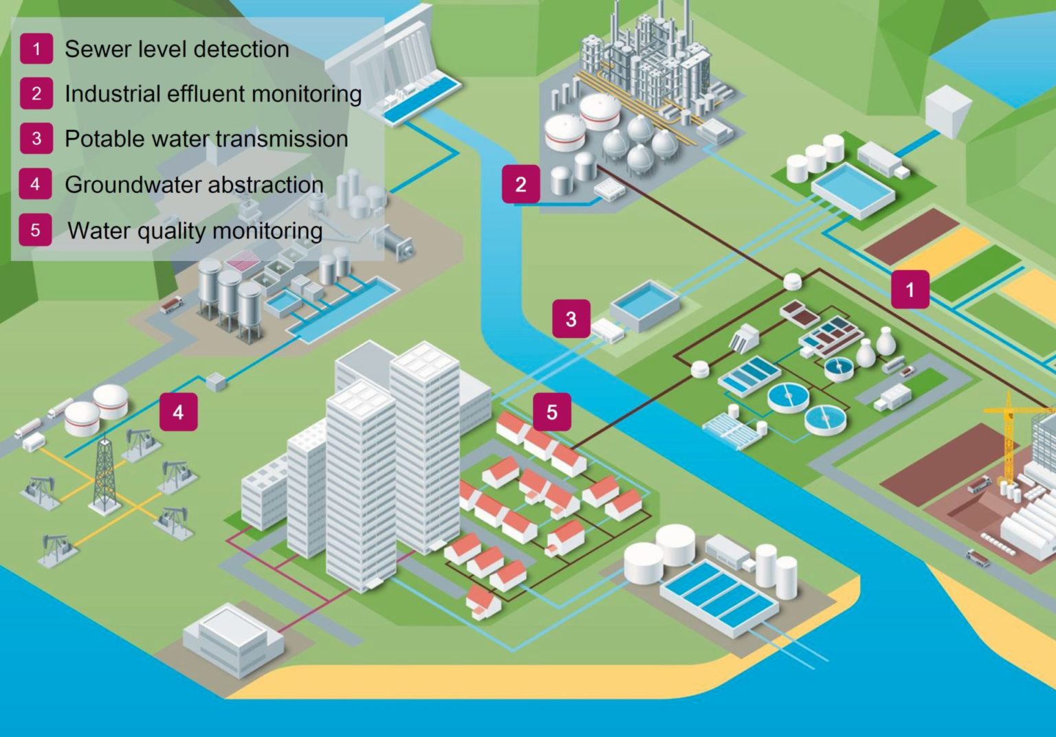 How the internet of things can transform your water network - Endress ...