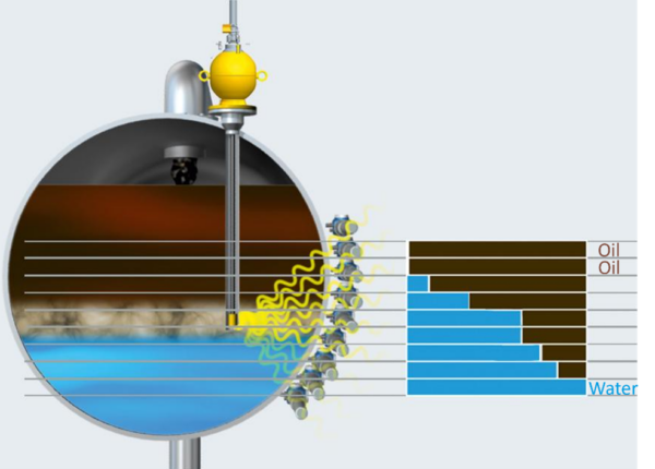 Interface Level Measurement in Oil & Gas: Multiparameter and ...