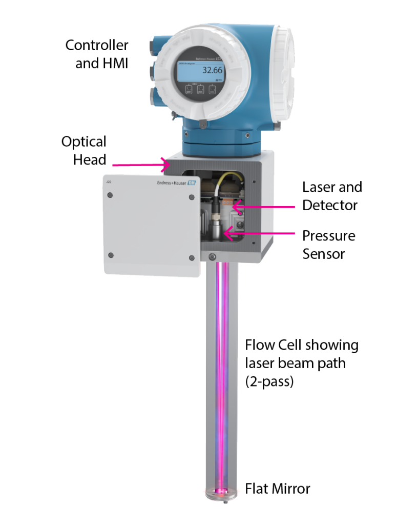 Panametrics Aurora TransPort TDLAS Moisture Analyzer, 50% OFF