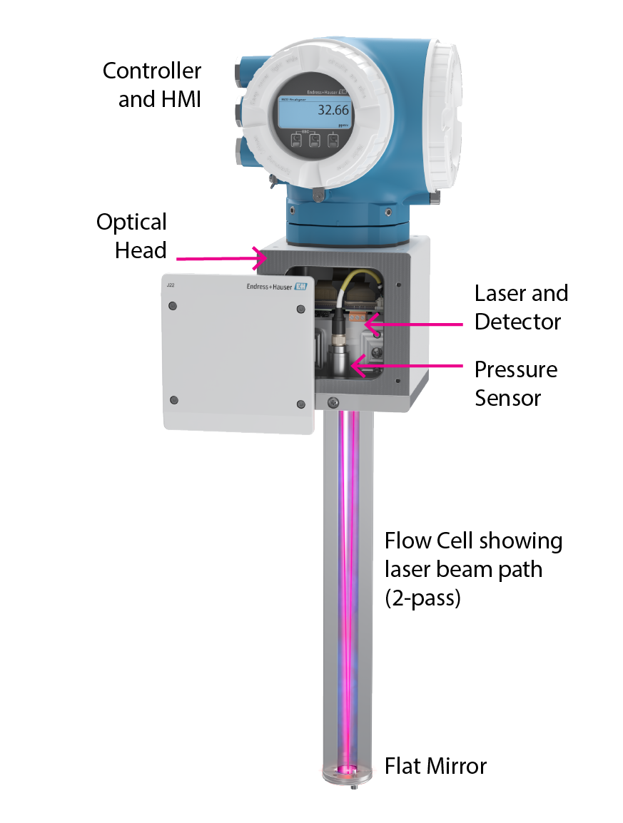 Reduce water build-up in your natural gas pipeline systems with TDLAS ...