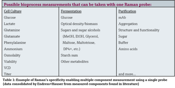 An intro to Raman spectroscopy: What is it and how does it work ...