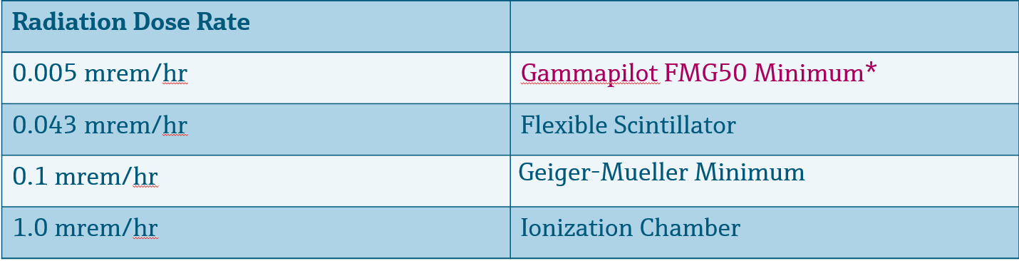 Legacy systems – Keep the source - Endress+Hauser