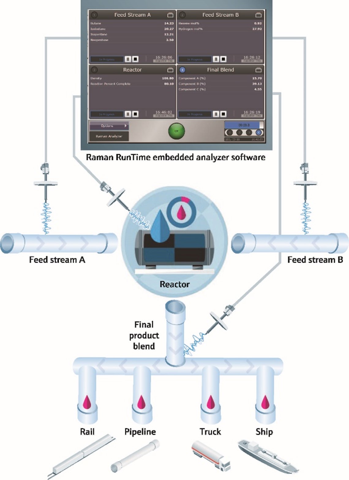 Spark optimization with process analytical technology instruments - Endress+Hauser